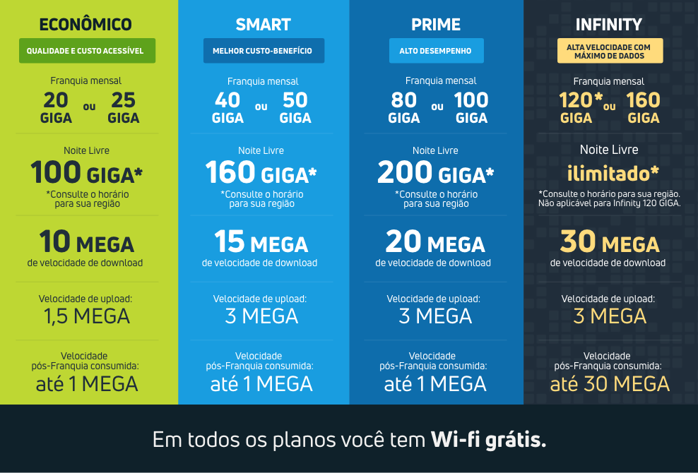 Internet residencial via satelite | Viasat