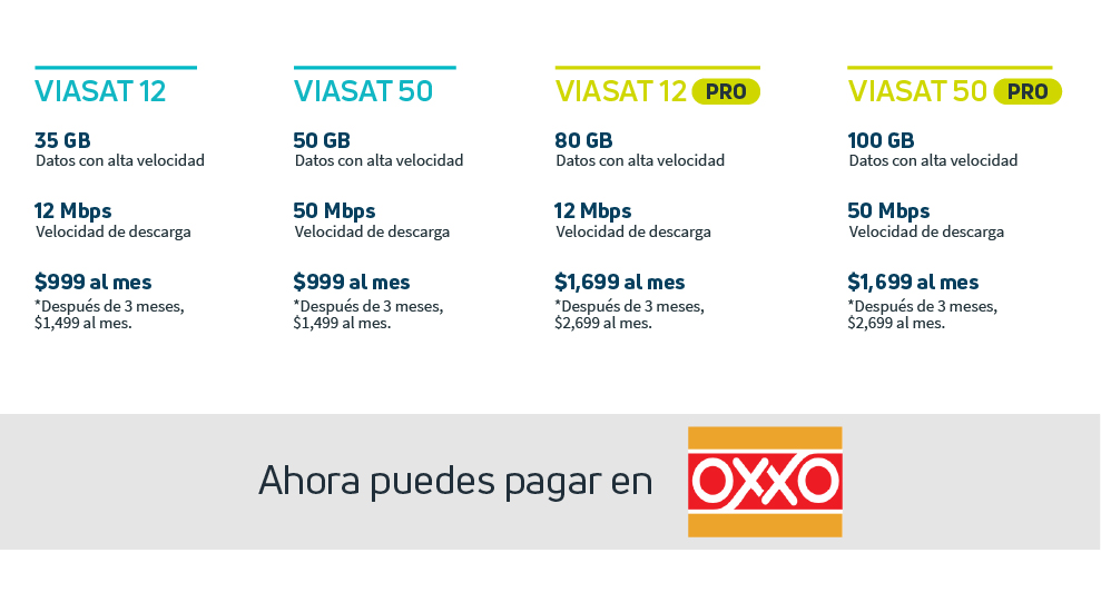 Internet donde vivas | Paquetes de internet | Viasat