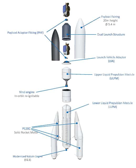 Launch partners all in place for three ViaSat-3 satellites | Viasat